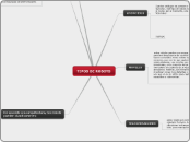 TIPOS DE ROBOTS - Mind Map
