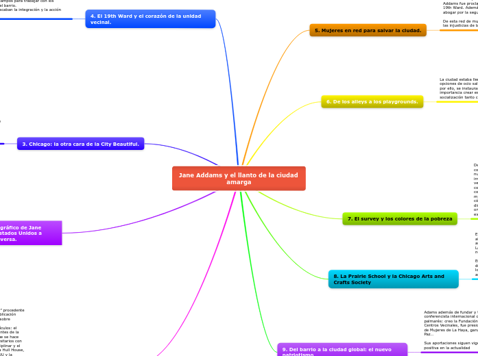 Jane Addams y el llanto de la ciudad amarg...- Mind Map