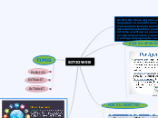 SITIOS WEB - Mind Map