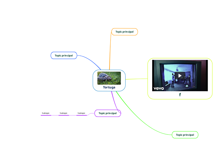 Tortuga - Mind Map