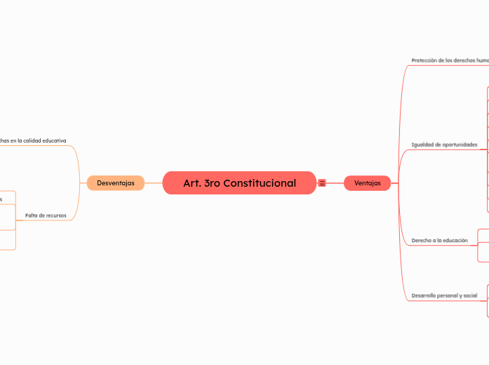 Art. 3ro Constitucional | Mapa mental Mindomo