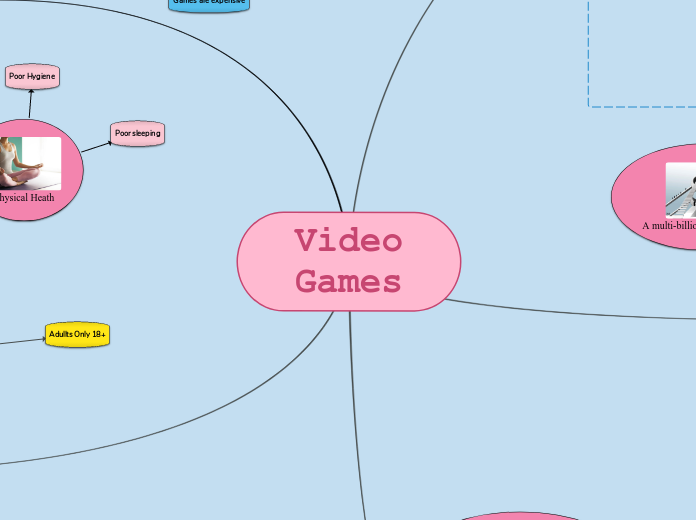 Video Game Inquiry - Mind Map