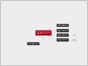 mapa vacío - Mind Map