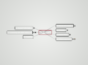 Induction - Mind Map