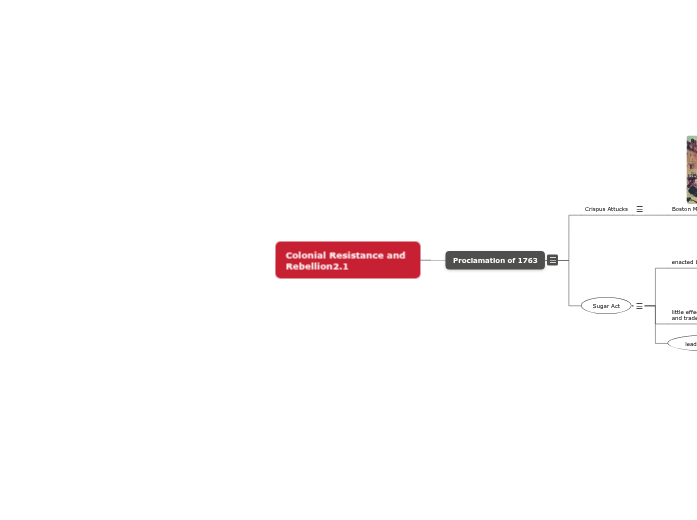 Colonial Resistance and Rebellion2.1 - Mind Map