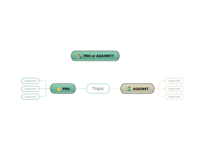 Group debate - Mind Map