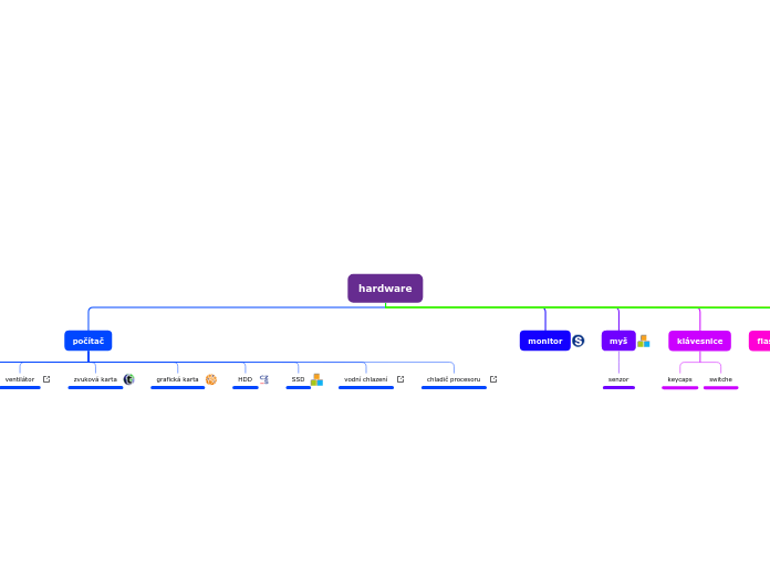 hardware - Mind Map