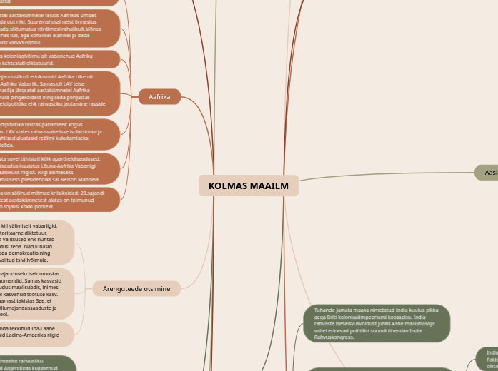 KOLMAS MAAILM - Mind Map