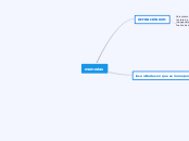 caracteristicas de las memorias ram y rom - Mind Map