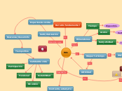ocio - Concept Map
