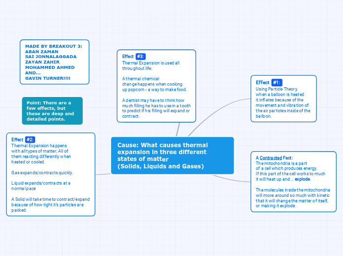Cause: What causes thermal expansion in th...- Mind Map