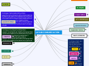 LA COMUNICACION - Mind Map