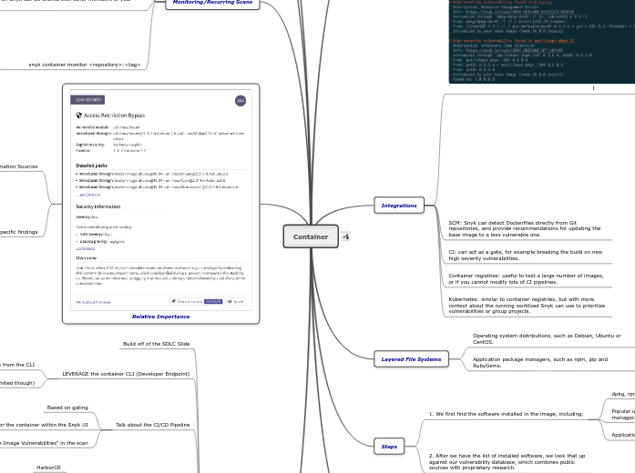 Container - Mind Map