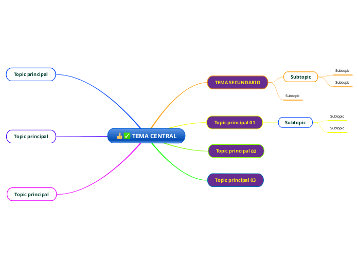 TEMA CENTRAL - Mind Map