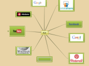 PLE - Mind Map