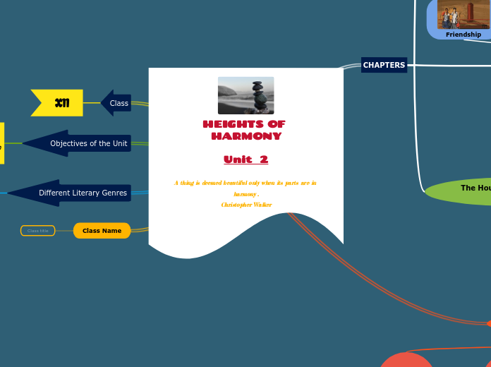 HEIGHTS OF HARMONYUnit 2A thing is deemed...- Mind Map