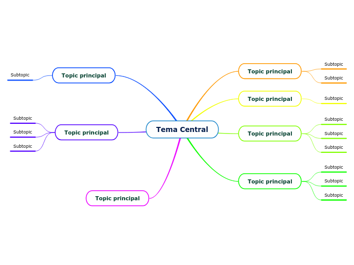 Tema Central - Mind Map