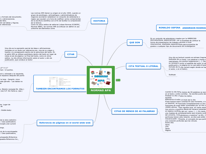 NORMAS APA - Mind Map