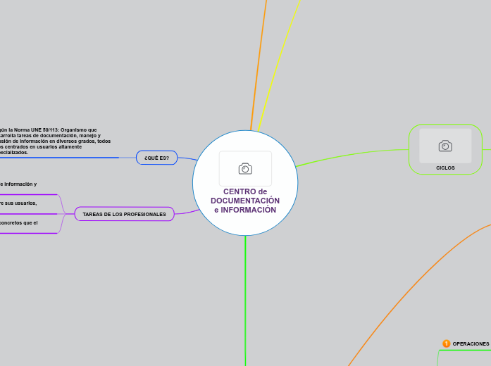 CENTRO de DOCUMENTACIÓN e INFORMACIÓN | Mapa mental Mindomo