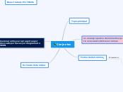 Conjuntos - Mind Map