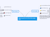 Developed VS Developing - Mind Map