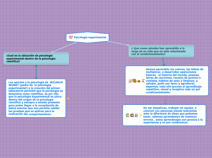 TEORIA MAPA CONCEPTUAL - Concept Map