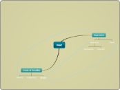 WWI Concept Map - Mind Map