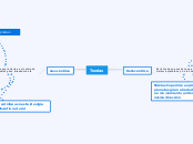 teoría geocéntrica y heliocéntrica - Mind Map