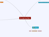 My Learning Style - Mind Map