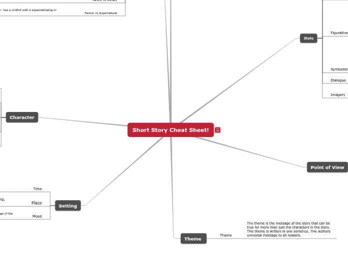 Short Story Cheat Sheet! - Mind Map