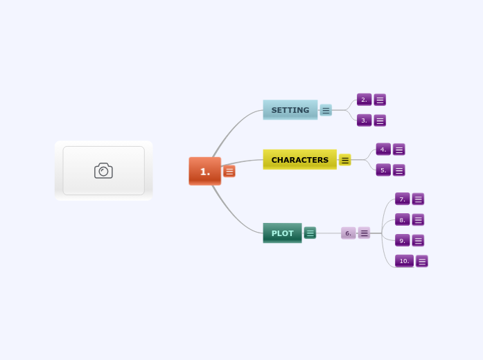 Horror Story Map - Final Version - Mind Map