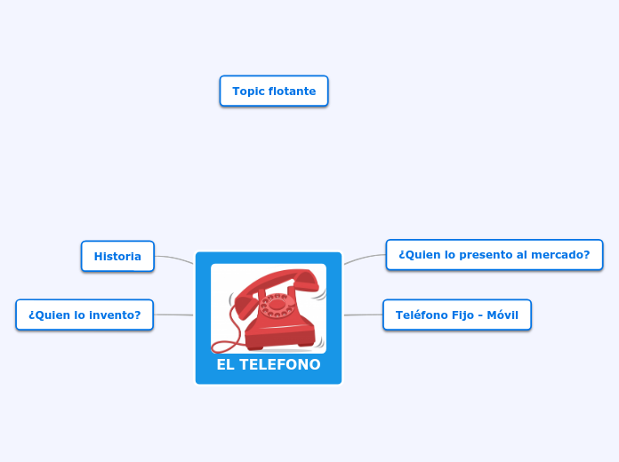 EL TELEFONO - Mind Map