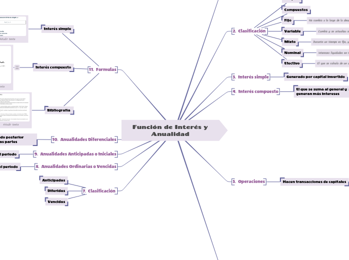 Función de Interés y Anualidad - Mind Map