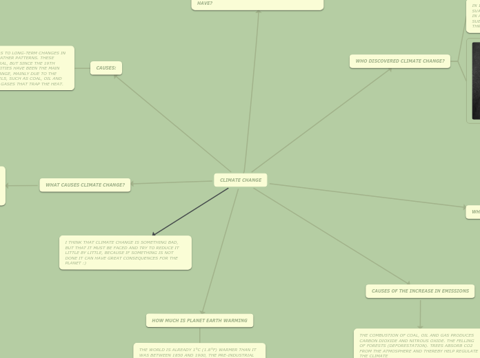 CLIMATE CHANGE - Mind Map