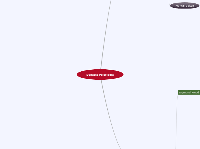 Debates Psicología - Mind Map