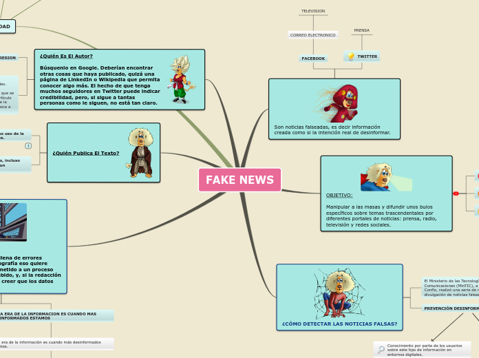 FAKE NEWS - Mind Map
