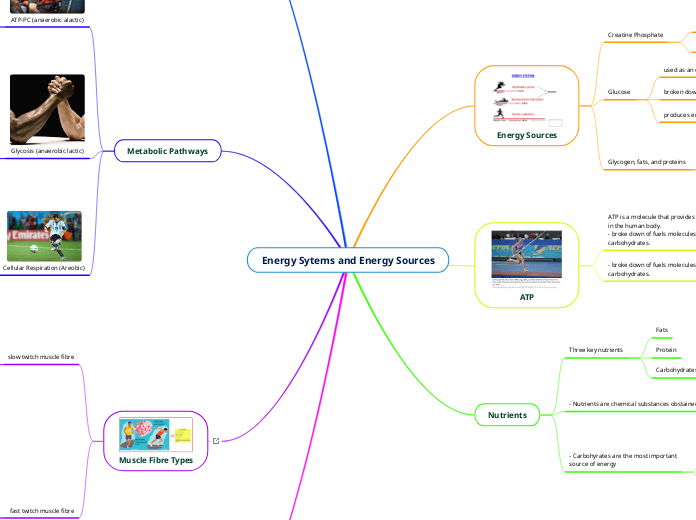 Energy Sytems and Energy Sources - Mind Map