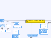 redes sociales y el acoso - Concept Map