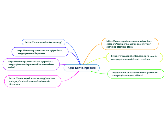 Aqua Kent Singapore - Mind Map