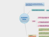 Guerra Fría - Mind Map