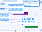 Conceptos Basicos - Concept Map