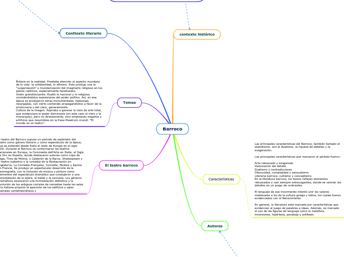 Barroco - Mind Map