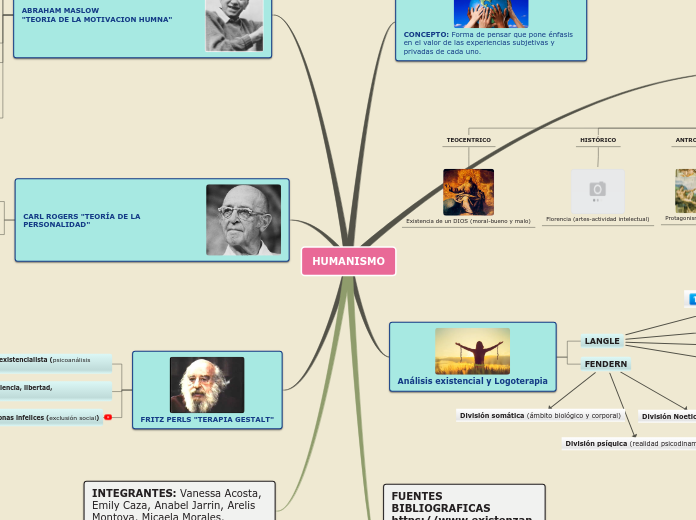 HUMANISMO - Mind Map