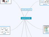 modelo OSI - Mind Map