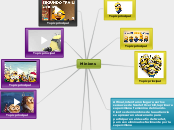 Minions - Mind Map
