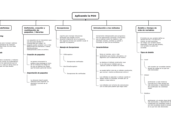 Aplicando la POO - Mind Map