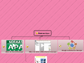 Normas Apa - Mind Map