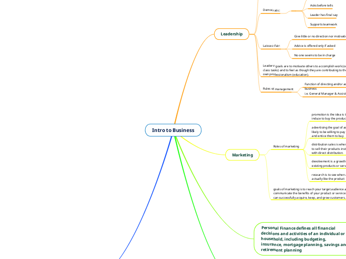 Intro to Business - Mind Map