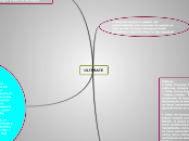 ULTIMATE - Mind Map