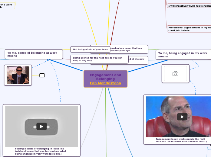 Engagement and Belong - Mind Map